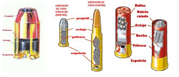 IDENTIFICAÇÃO DE MUNIÇÕES – Site da Segurança